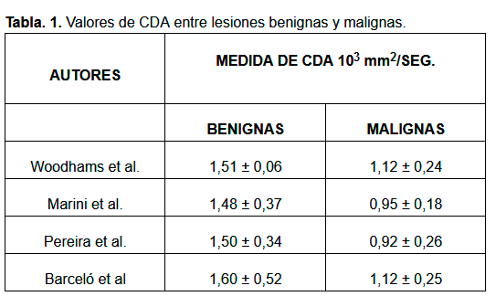 Resonancia magnética funcional por difusión en el diagnóstico del ...